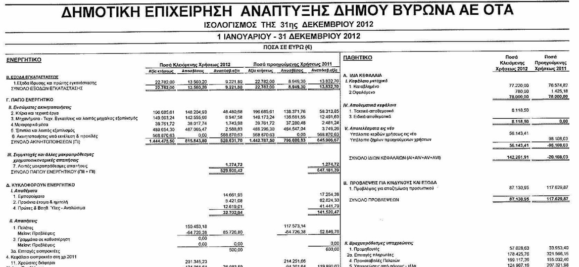 Ισολογισμός 2013 :: ΔΕΑΔΒ Α.Ε.