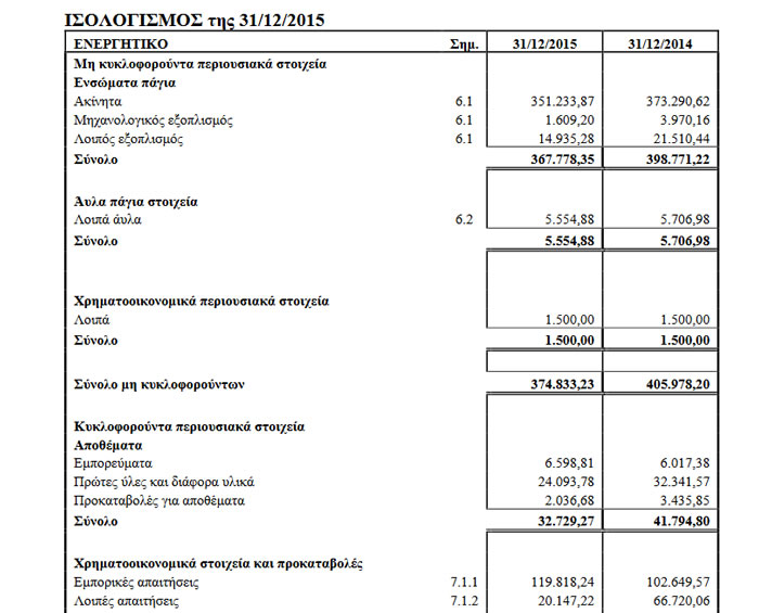 Ισολογισμός και το Προσάρτημα του 2015 :: ΔΕΑΔΒ Α.Ε.
